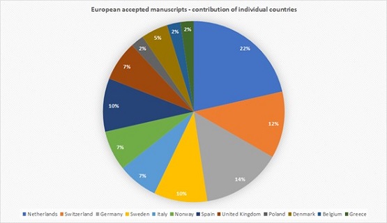 CTS Around the World