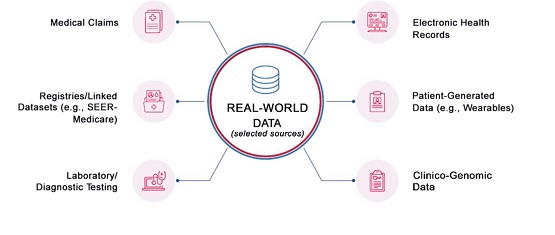Can Real-World Data Drive Clinical Pharmacology Deliverables? Can Real-World Data Drive Clinical Pharmacology Deliverables?