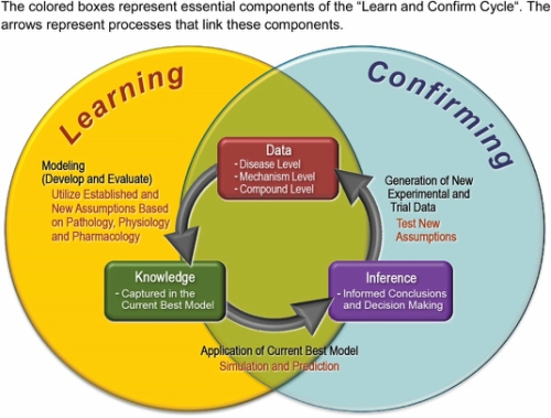 MiDD Pilot Program: An Opportunity to Expedite Pediatric Drug Development