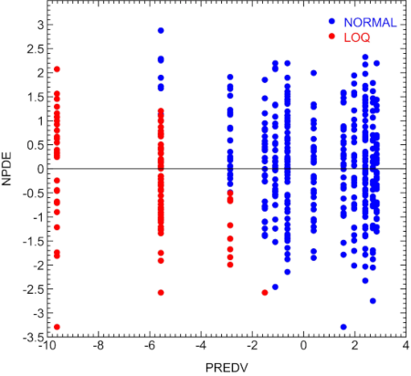 Two NONMEM Tutorials in PSP!